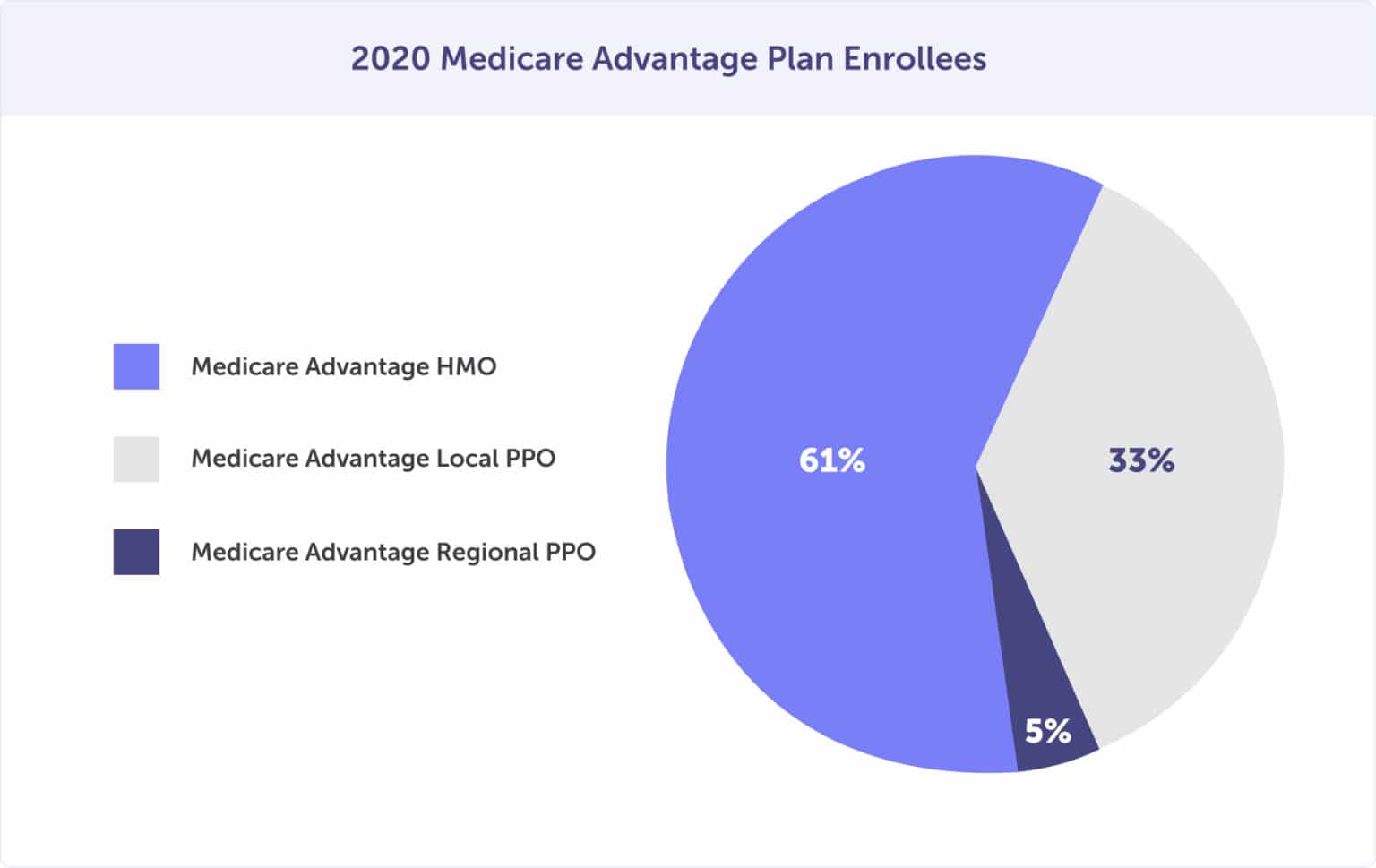 Medicare in Florida: Compare Plans & Enroll