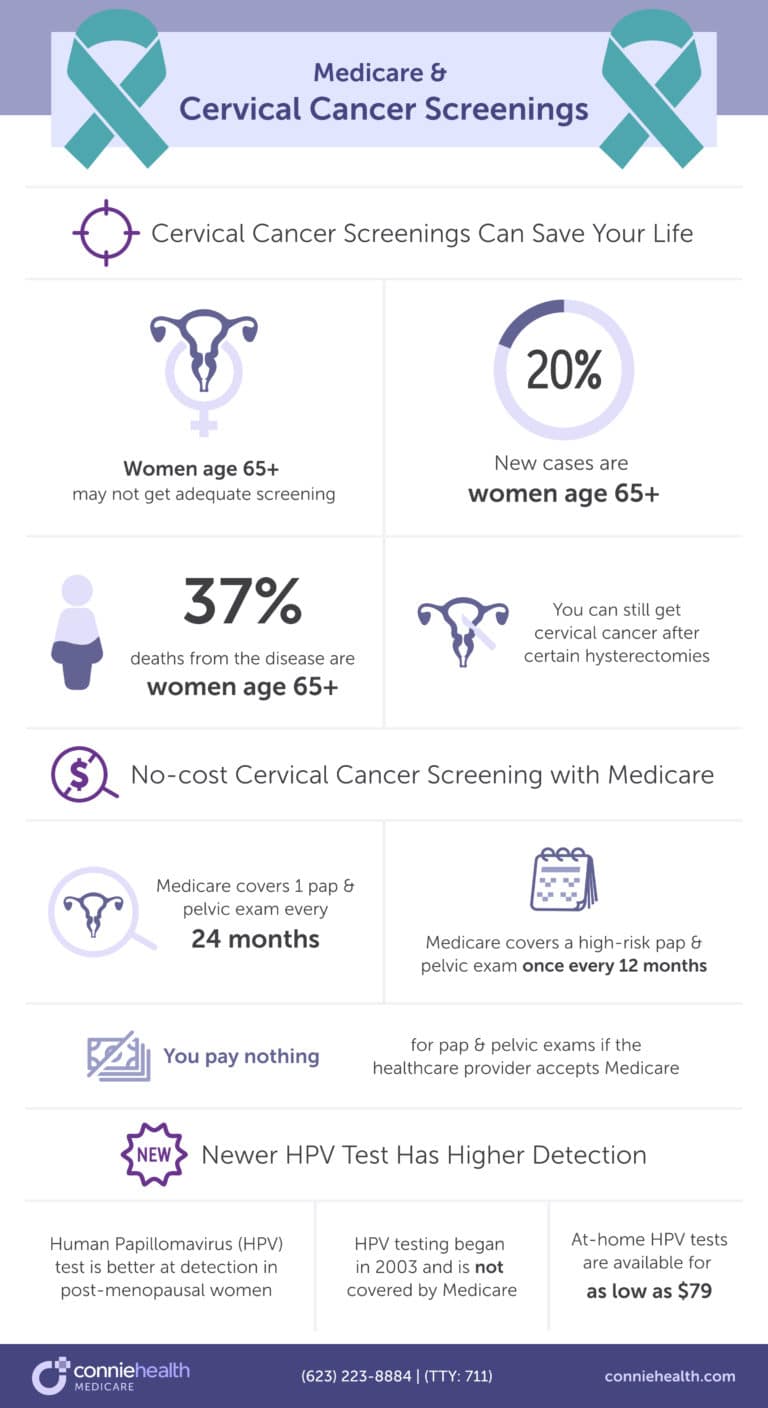 Medicare Cancer Coverage: Screenings, Treatment & Plans - Connie Health
